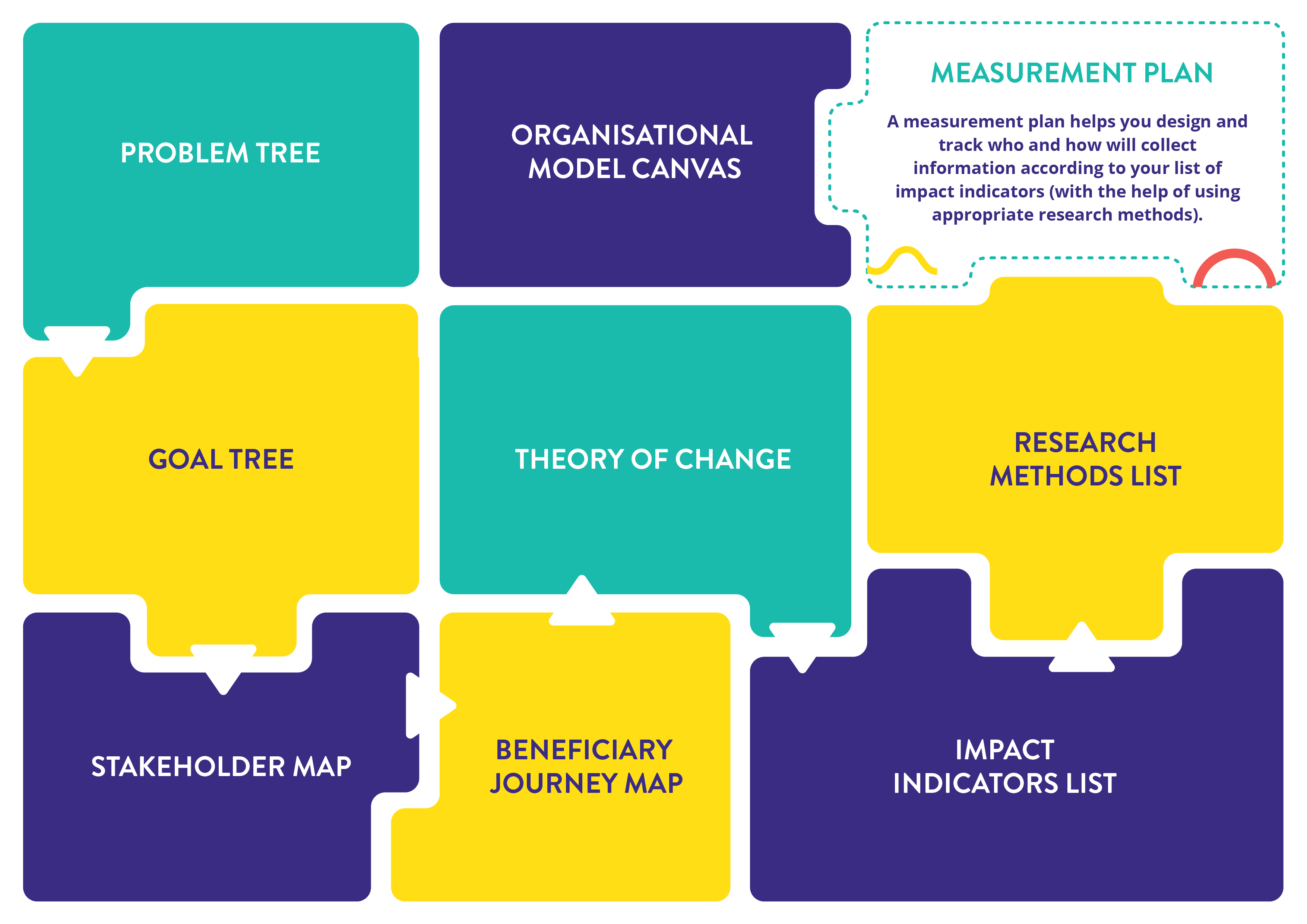Measurement plan - SUA