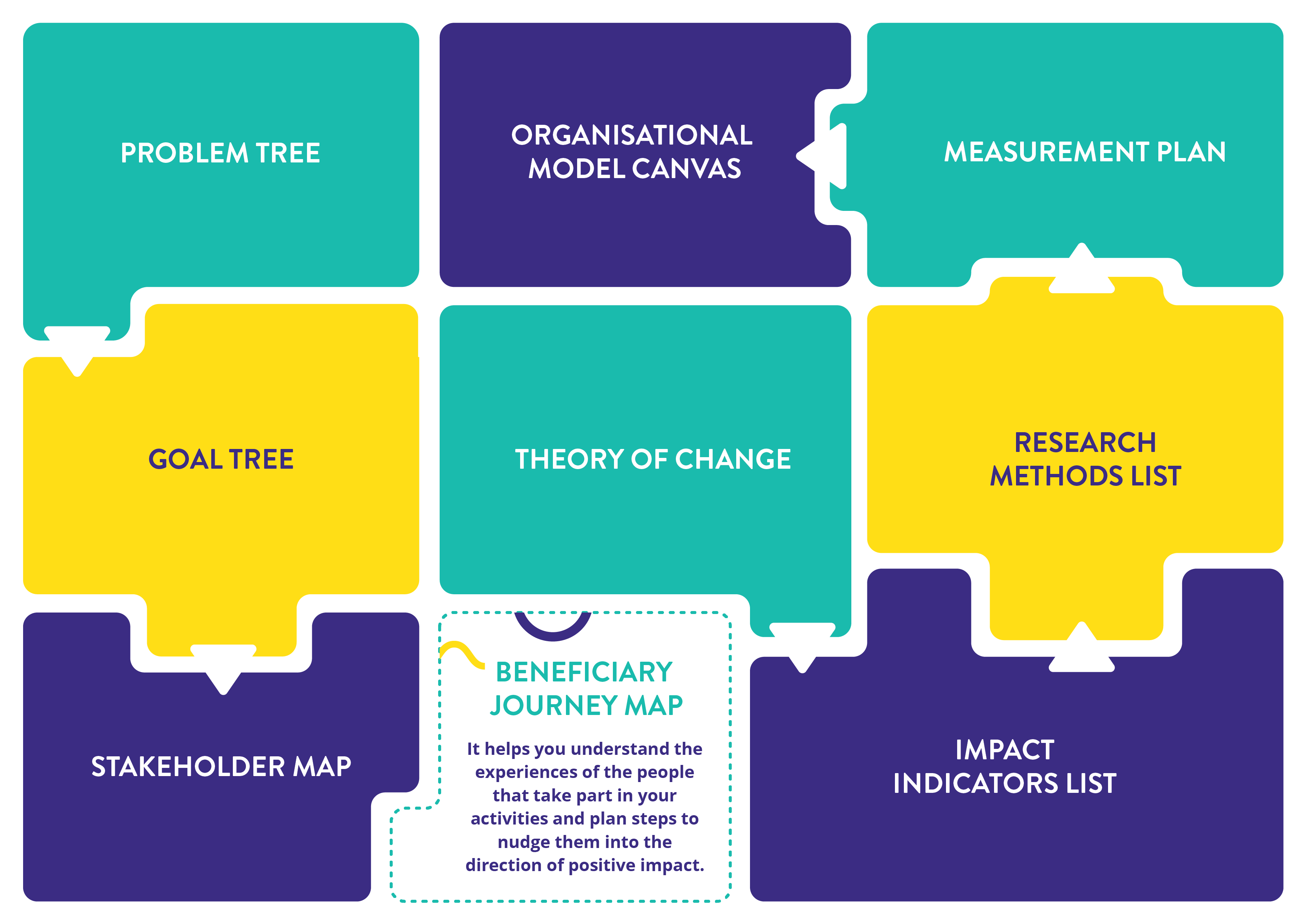 Beneficiary journey map - SUA