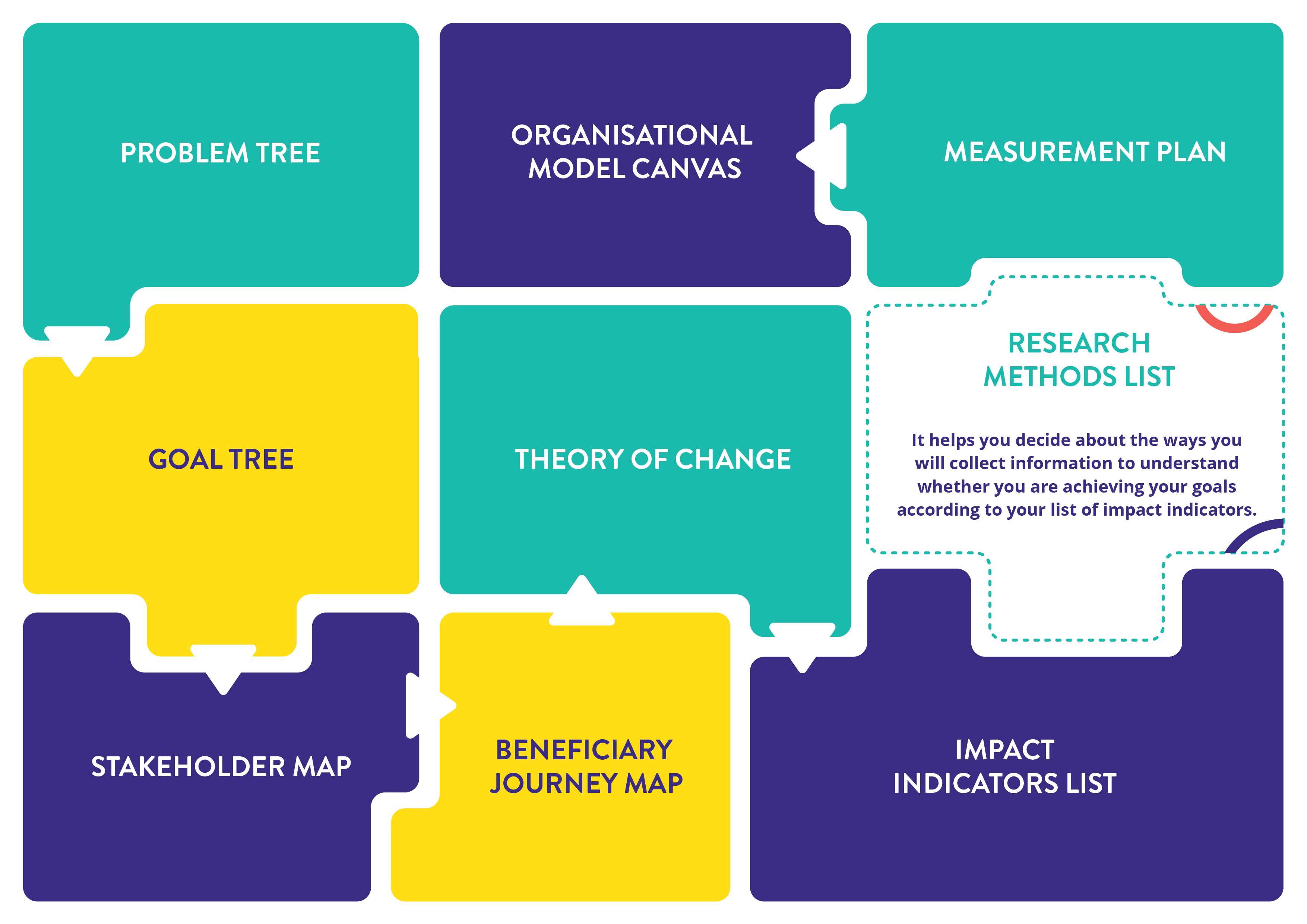 Research methods list - SUA