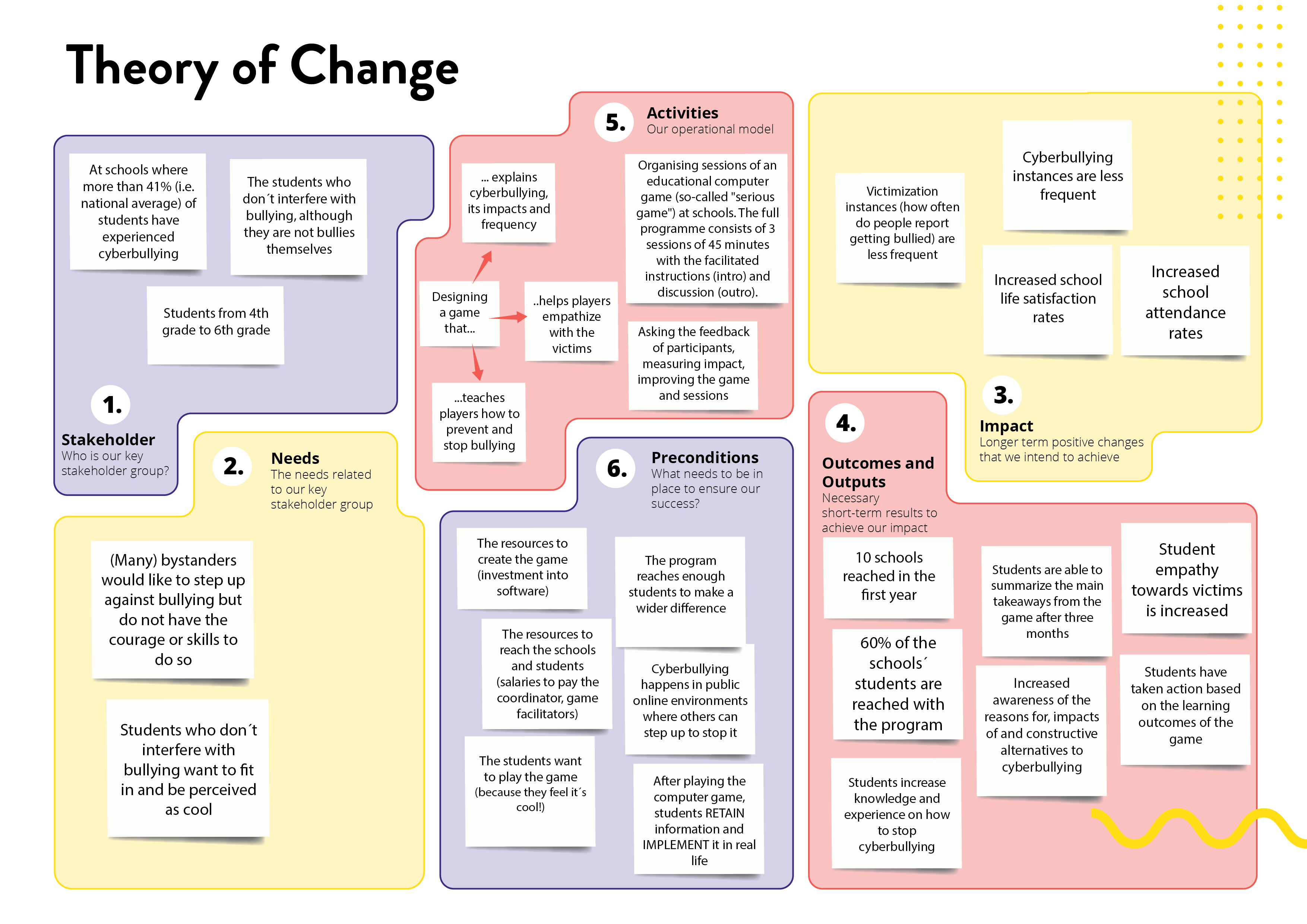 Theory of Change - SUA